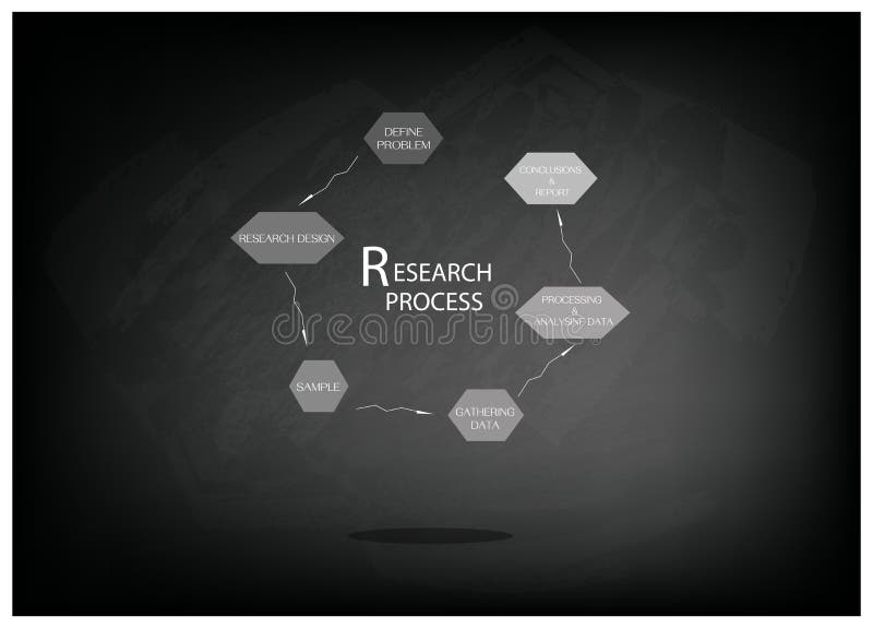 Six Step of Research Process on Chalkboard Stock Vector - Illustration ...