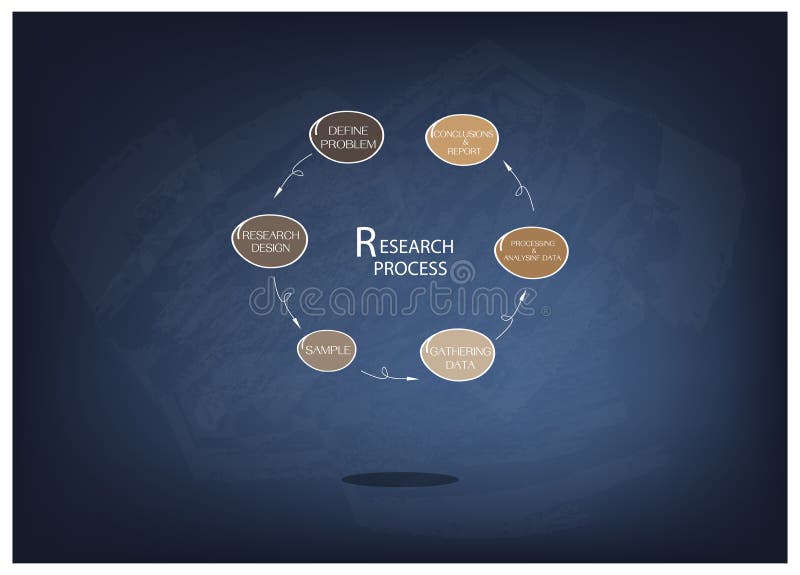 Six Step of Research Process on Chalkboard Stock Vector - Illustration ...