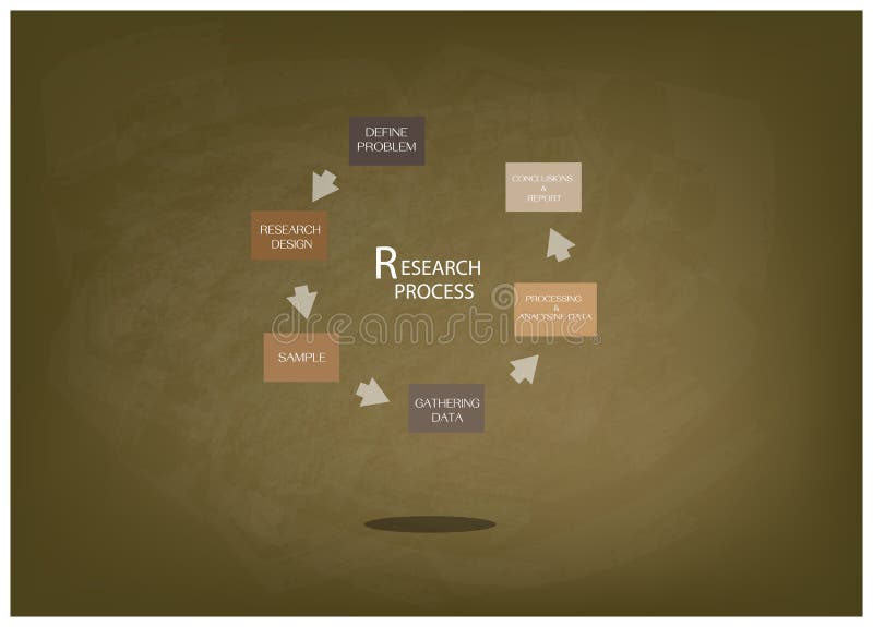 Six Step of Research Process on Chalkboard Stock Vector - Illustration ...
