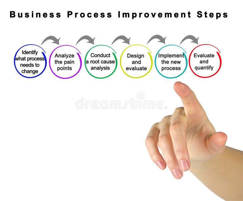 687 Improvement Steps Diagram Stock Photos - Free & Royalty-Free Stock ...