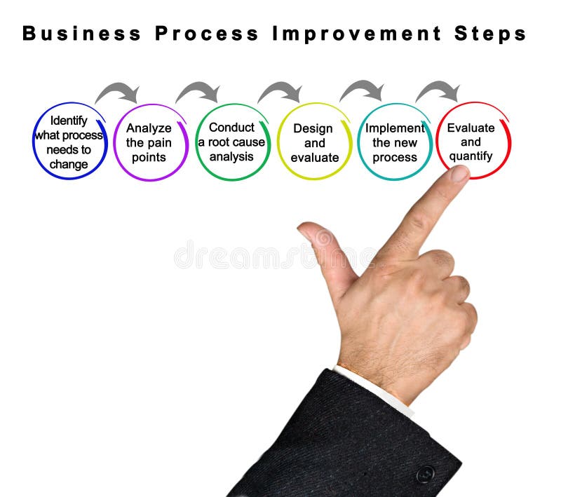 Steps of Business Process Improvement Stock Image - Image of business ...