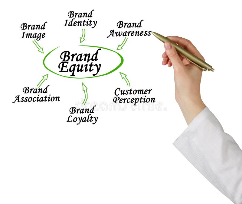 Things Affecting Brand Equity Stock Image - Image of 3988, commerce ...