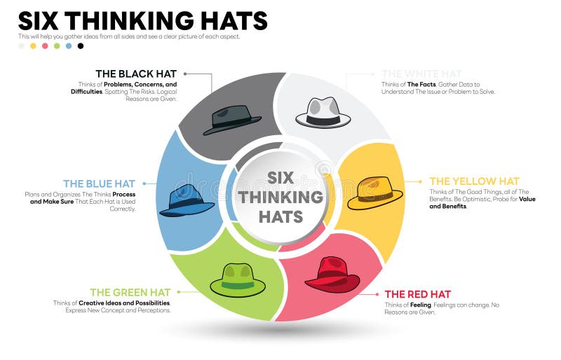 Six Thinking Hats. Illustration of Six Thinking Hats. Six Thinking Hats ...