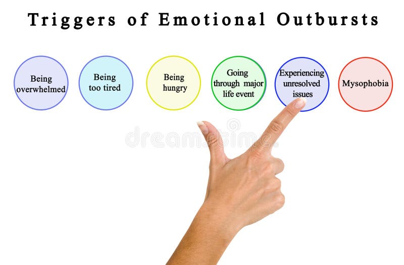 Triggers of Emotional Outbursts Stock Image - Image of psychology ...