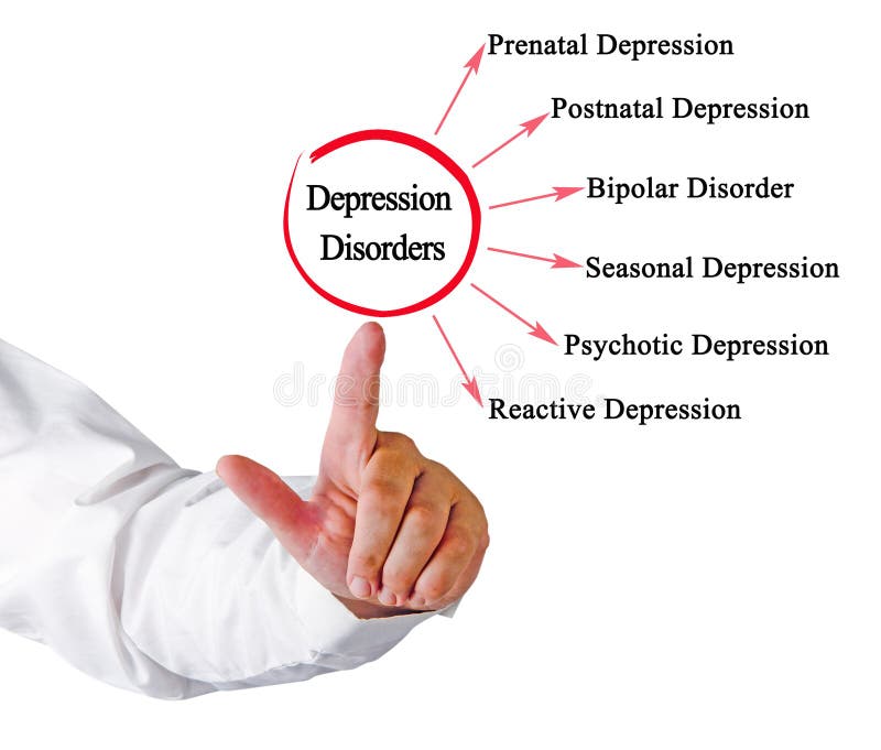 Types of Depression Disorders Stock Photo - Image of reactive, illness ...
