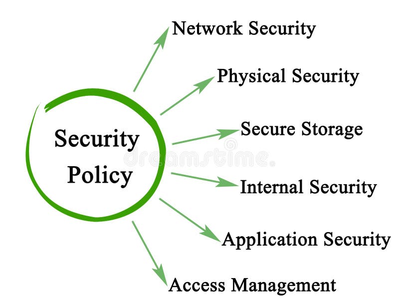 795 Physical Policy Stock Photos - Free & Royalty-Free Stock Photos ...