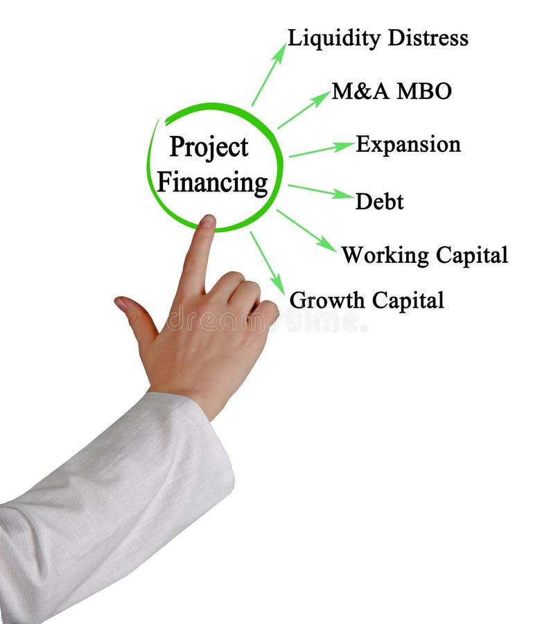 Ways of Project Financing stock photo. Image of mamp - 340383184
