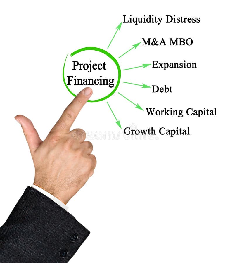 Ways of Project Financing stock photo. Image of person - 340383228