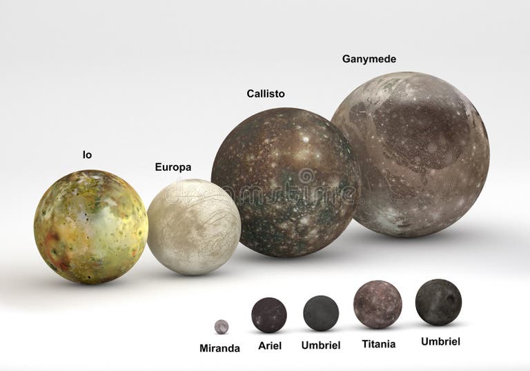 Size Comparison between Uranus and Jupiter Moons with Captions Stock ...