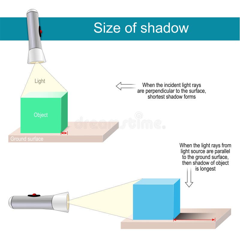 Size of Shadow. Experiment with Flashlight and Box Stock Vector ...