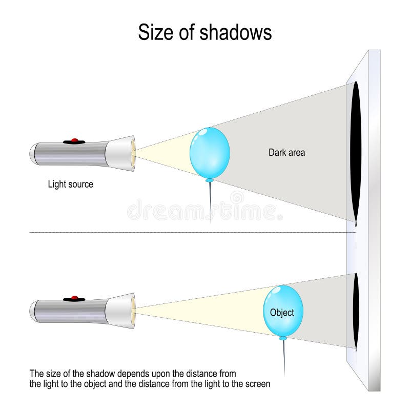 Experiment Light Shadow Stock Illustrations – 619 Experiment Light ...