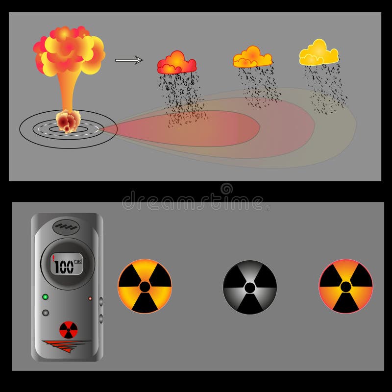 Sketch of Nuclear Explosion, Pollution Level of Nuclear Radiation ...