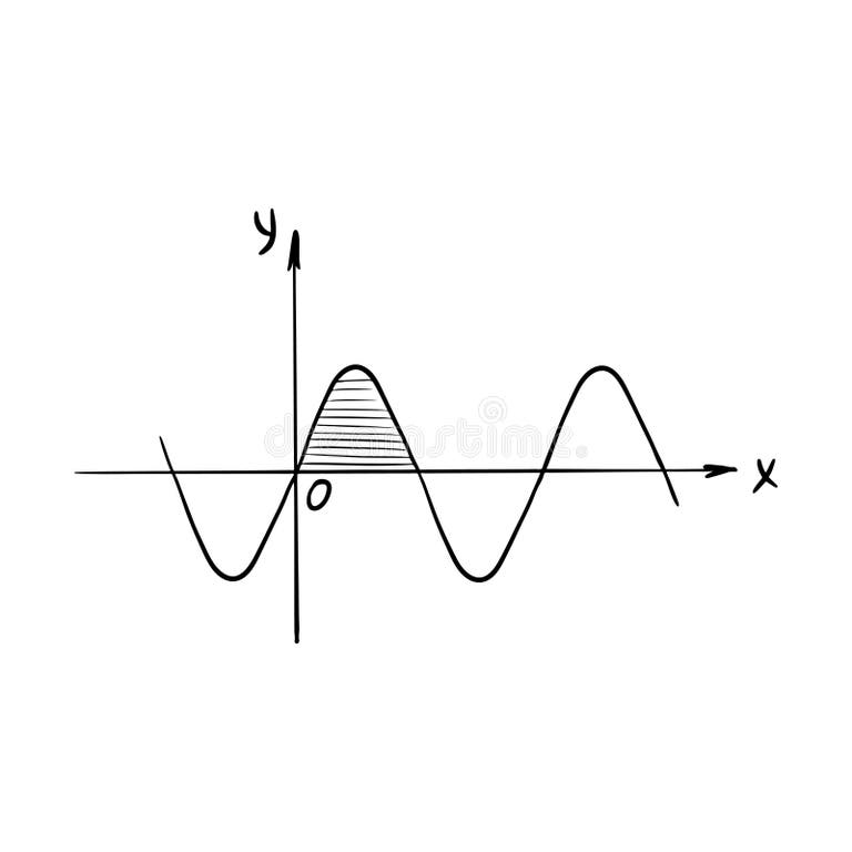 Drawing Sinusoid Stock Illustrations – 109 Drawing Sinusoid Stock ...