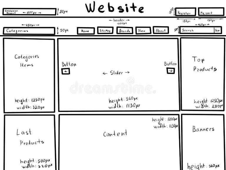 Sketch of Website Planning and Design, Illustration Stock Illustration ...