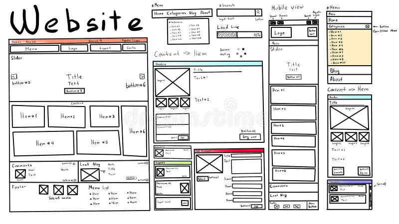 Sketch of Website Planning and Design, Illustration Stock Illustration ...