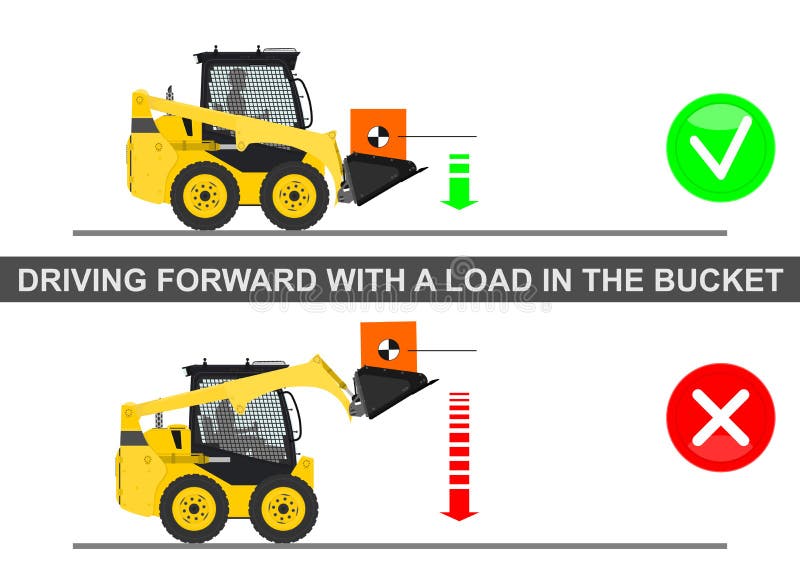 Skid Steer Loader Safety Tips. Stock Vector - Illustration of danger ...