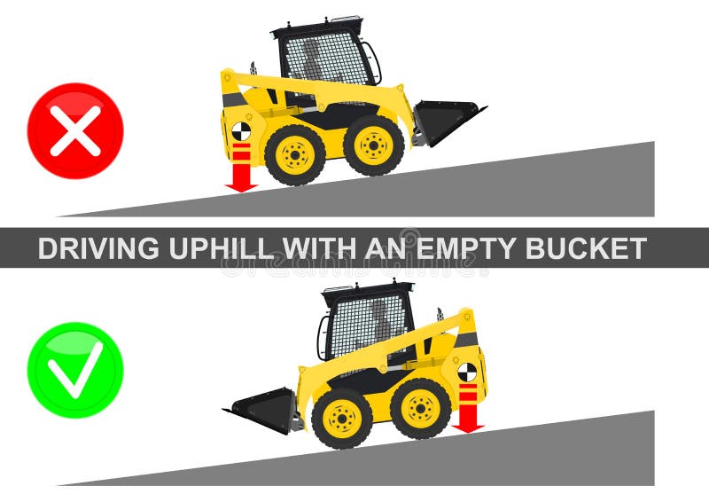 Skid steer loader safety stock vector. Illustration of lift - 94087470