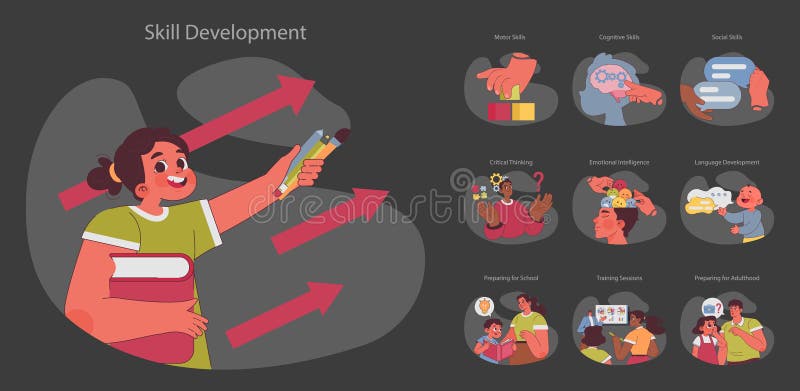 Skill Development Set. Flat Vector Illustration Stock Vector ...