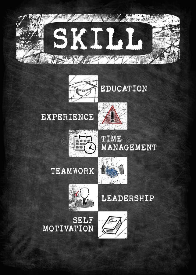 Skill. Education, Experience, Time Management and Self-motivation ...
