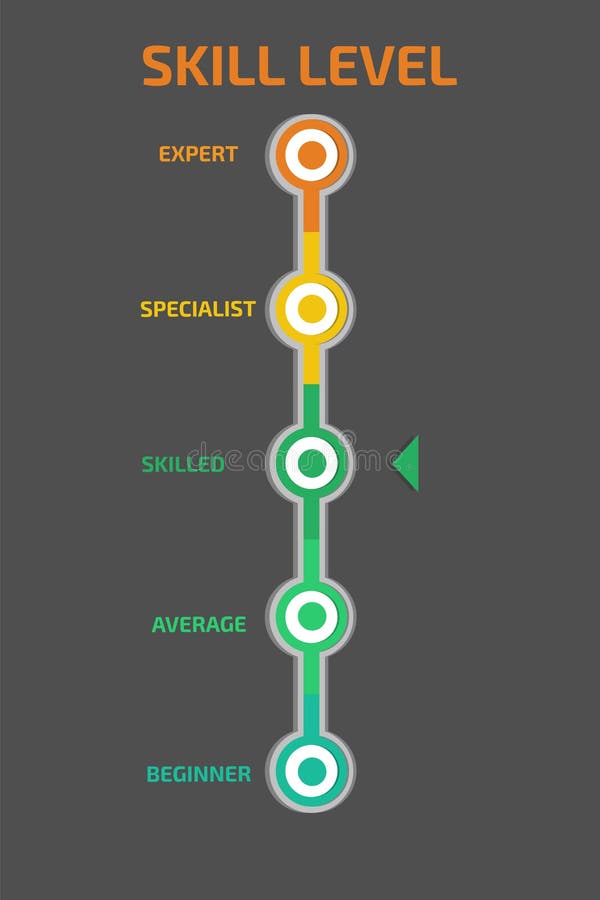 Skill Level Consept. Vector Illustration Stock Vector - Illustration of ...