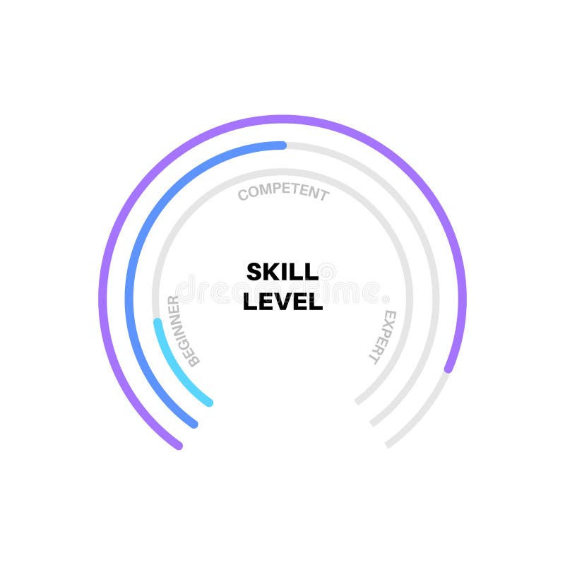 Skill level diagram stock vector. Illustration of employment - 253448045