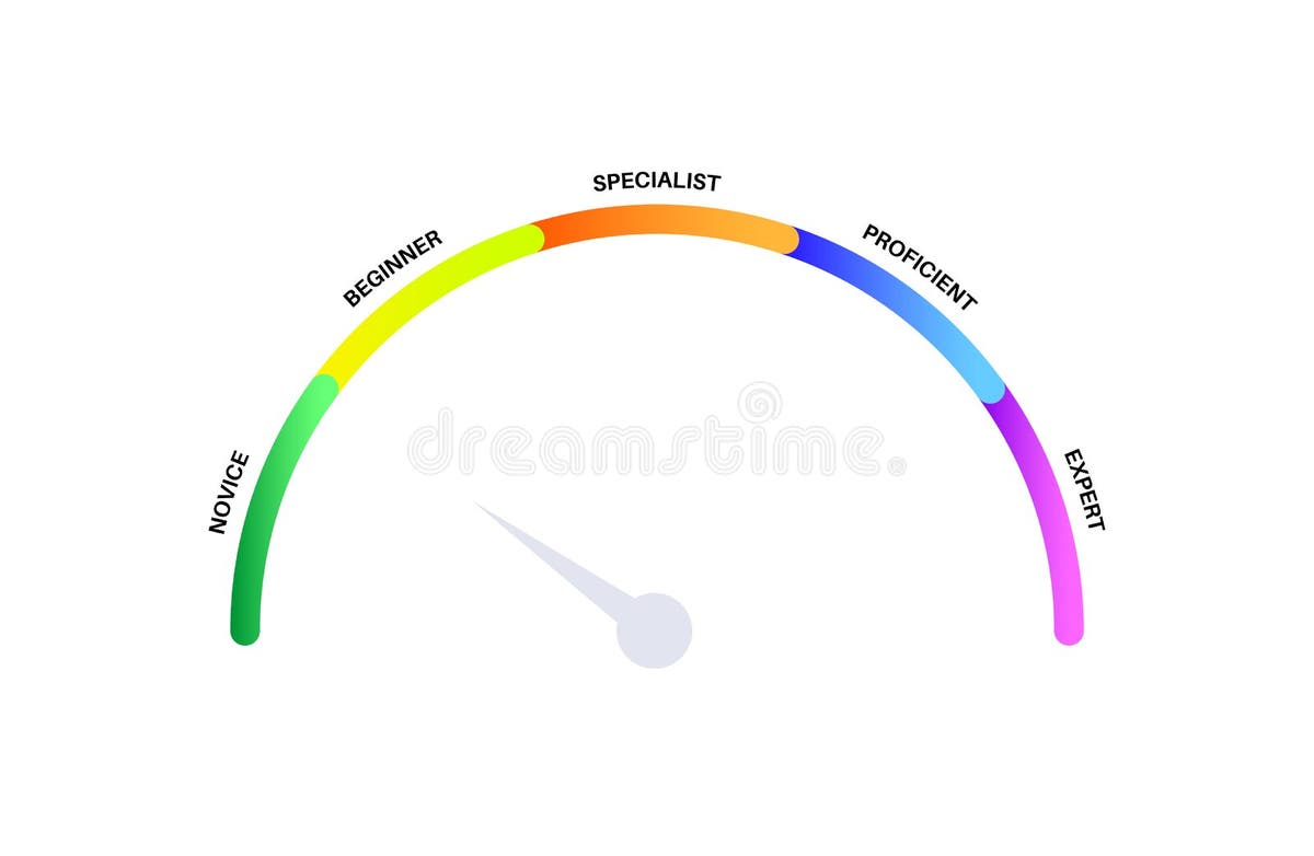 Skill Meter Stock Illustrations – 358 Skill Meter Stock Illustrations ...