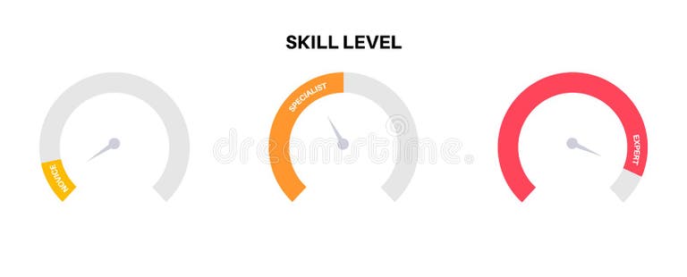 Skill level diagram stock vector. Illustration of capacity - 256490528