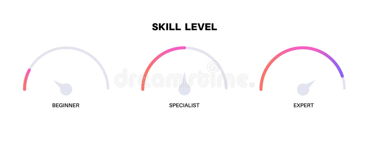 Skill Meter Stock Illustrations – 359 Skill Meter Stock Illustrations ...