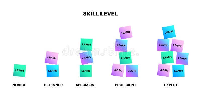 Skill level diagram stock vector. Illustration of progress - 253375396