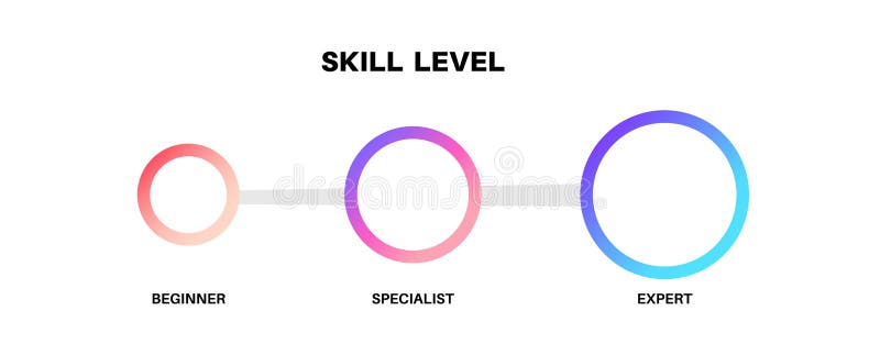 Skill level diagram stock vector. Illustration of career - 255104376