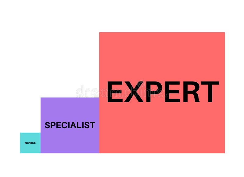 Skill level diagram stock vector. Illustration of education - 254303719