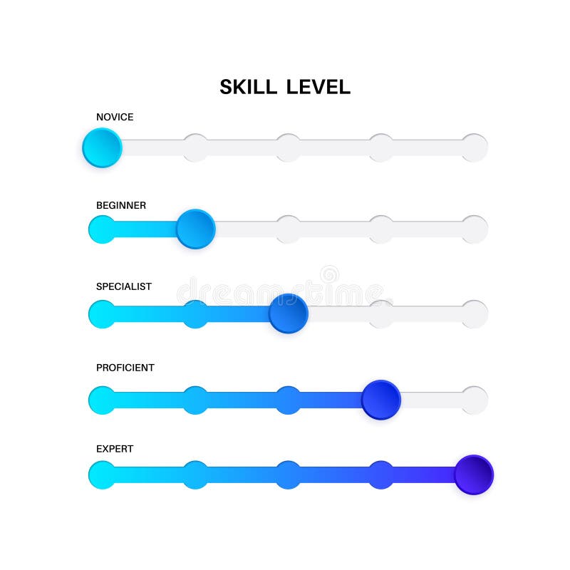 Skill level diagram stock vector. Illustration of proficient - 256425868