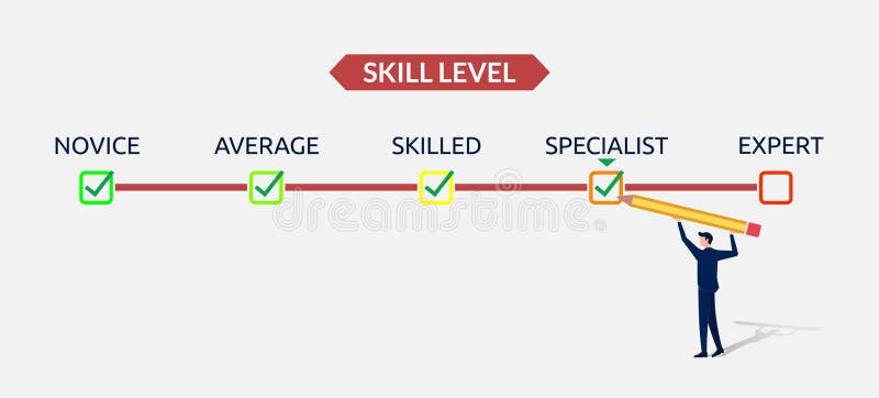 Skill Level Growth Concept. Enhance and Increase Knowledge Level of ...