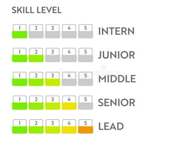 Skill Level Indicator Stock Illustrations – 185 Skill Level Indicator ...