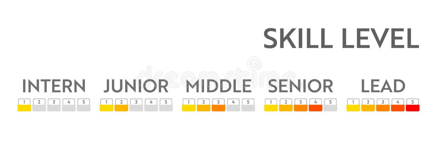 Skill Level Indicator Stock Illustrations – 183 Skill Level Indicator ...
