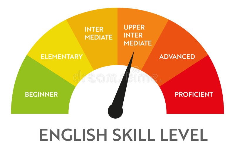 Skill Level Meter Indicator. Stock Vector - Illustration of mastery ... Skill Level Meter Indicator. Stock Vector - Illustration of mastery ...