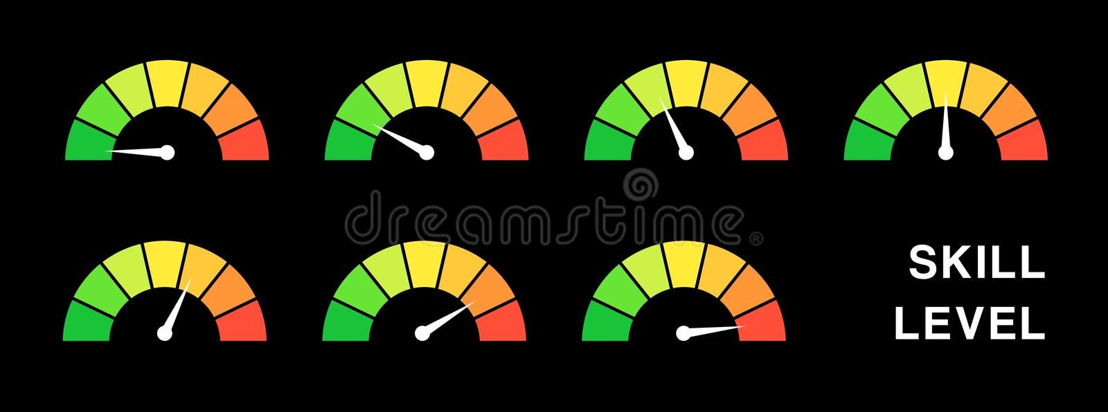 Skill Level Meter Indicator. Stock Vector - Illustration of skill ...