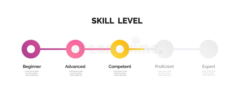 Skill Levels Growth. Enhance or Increase Your Knowledge Level Stock ...