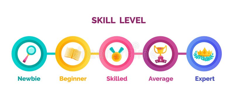 Skill Levels Growth. Enhance or Increase Your Knowledge Level Stock ...