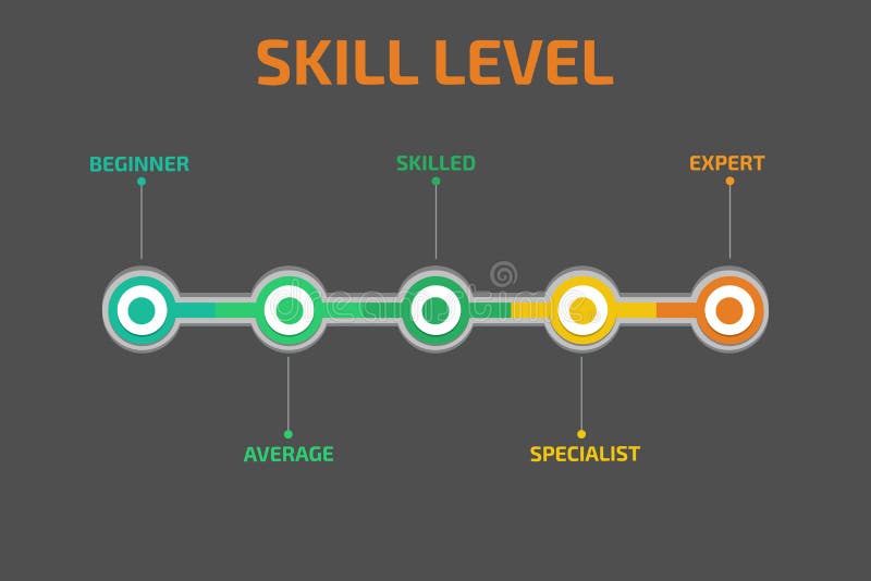Skill Levels Vector. Vector Illustration Stock Vector - Illustration of ...