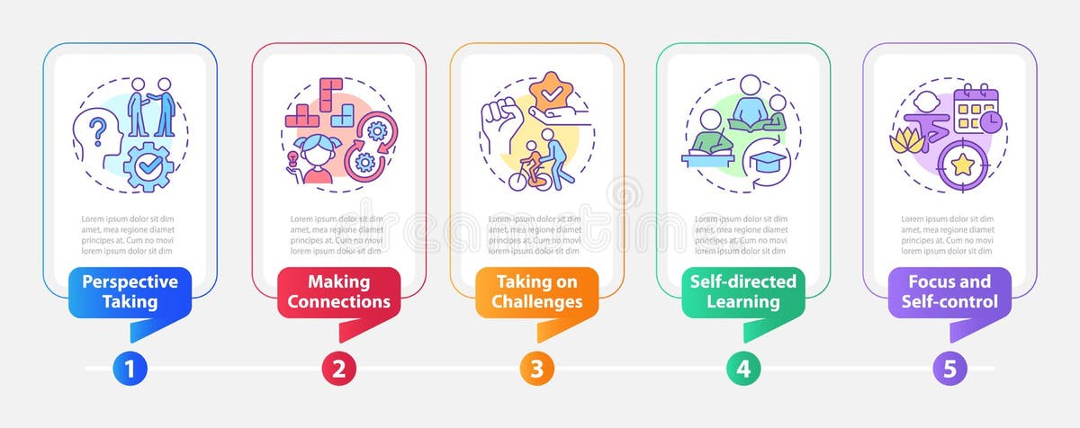 Talent Development Infographic Stock Illustrations – 340 Talent ...