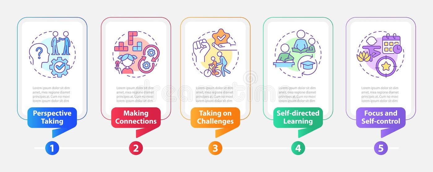 Talent Development Infographic Stock Illustrations – 340 Talent ...