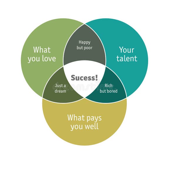 Finding Sweet Spot Stock Illustrations – 8 Finding Sweet Spot Stock ... Finding Sweet Spot Stock Illustrations – 8 Finding Sweet Spot Stock ...