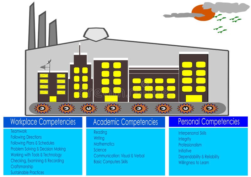 Competency Model Stock Illustrations – 102 Competency Model Stock ...