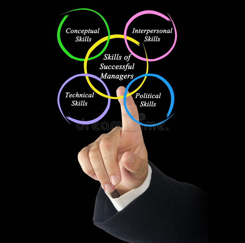 Successful managers stock photo. Image of confident, employee - 45159372