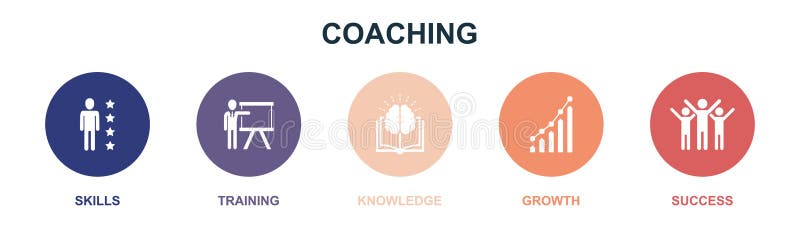 Training Knowledge Skills Banner Stock Illustrations – 568 Training ...