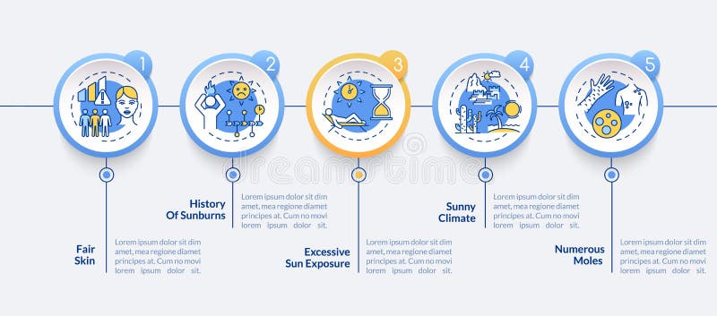 Skin Cancer Risk Factors Vector Infographic Template Stock Vector ...