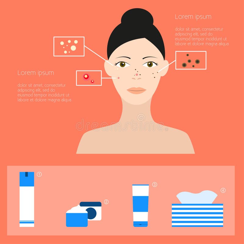 Skin Problems Vector Illustration Stock Vector - Illustration of face ...