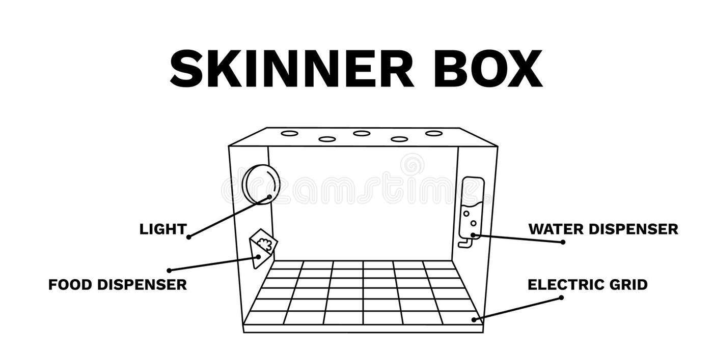 Operant Conditioning Stock Illustrations – 27 Operant Conditioning ... Operant Conditioning Stock Illustrations – 27 Operant Conditioning ...