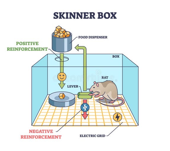Operant Conditioning Stock Illustrations – 27 Operant Conditioning ... Operant Conditioning Stock Illustrations – 27 Operant Conditioning ...